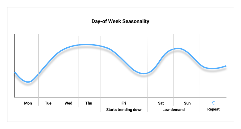 Seasonality in Travel and How to Maximize the Revenue Opportunity ...